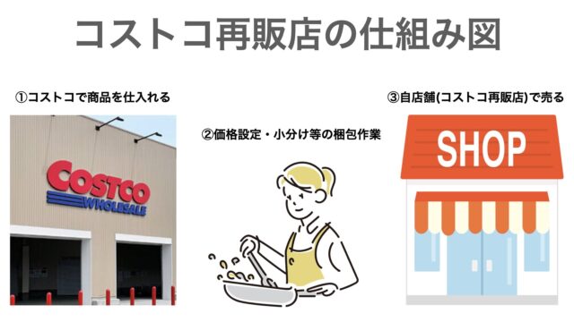 今話題の【コストコ再販店】全国92店舗まとめ！会費不要で小分け商品も買える！